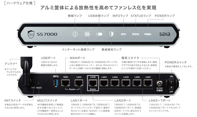 サクサUTM(統合脅威管理アプライアンス)「SS7000」｜製品ブログ｜平野通信機材株式会社