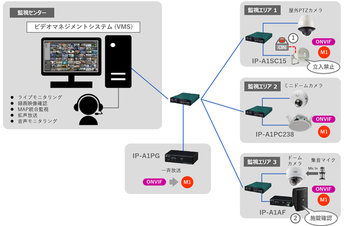 TOA「IPオーディオシリーズ」｜製品ブログ｜平野通信機材株式会社