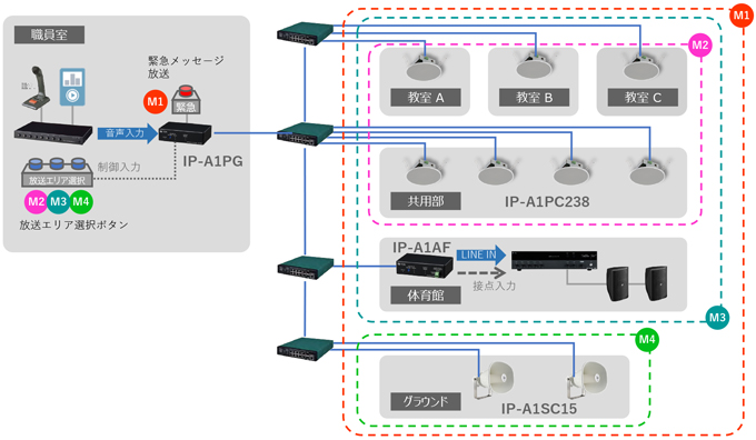 TOA「IPオーディオシリーズ」｜製品ブログ｜平野通信機材株式会社